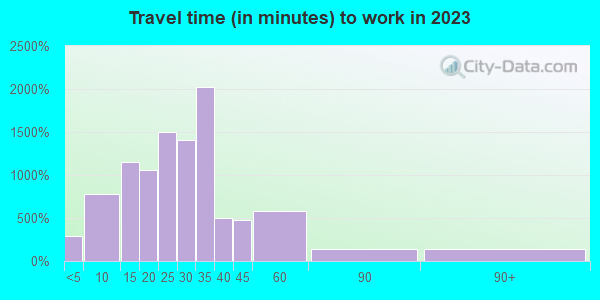 45248 Zip Code (Mack, Ohio) Profile - homes, apartments, schools ...