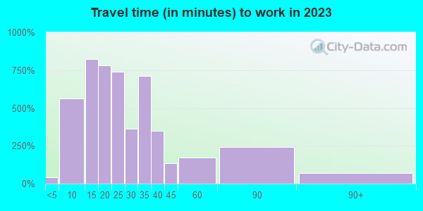 45249 Zip Code (Montgomery, Ohio) Profile - homes, apartments, schools ...