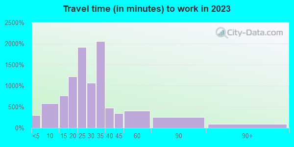 45251 Zip Code (Northgate, Ohio) Profile - homes, apartments, schools ...