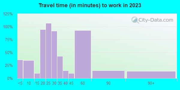 45321 Zip Code (Eldorado, Ohio) Profile - homes, apartments, schools ...