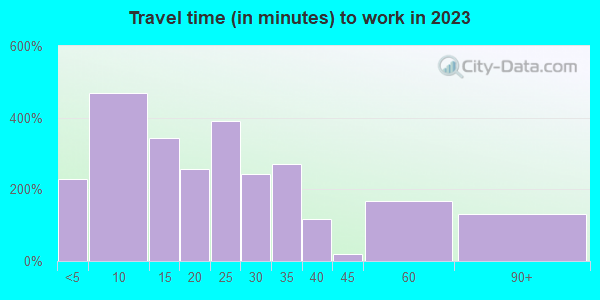 45380 Zip Code (Versailles, Ohio) Profile - homes, apartments, schools ...
