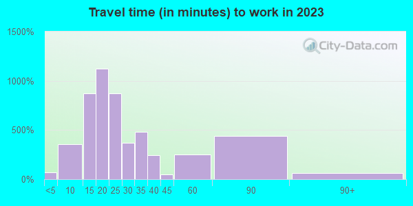 45403 Zip Code (Dayton, Ohio) Profile - homes, apartments, schools ...