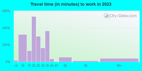 45416 Zip Code (Trotwood, Ohio) Profile - homes, apartments, schools ...