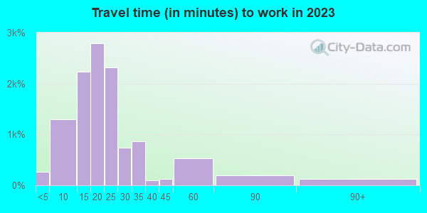 45429 Zip Code (Kettering, Ohio) Profile - homes, apartments, schools ...