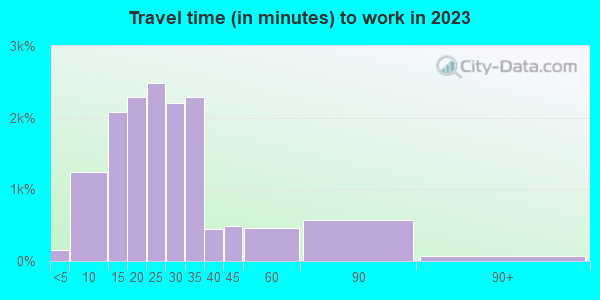 45458 Zip Code (Centerville, Ohio) Profile - homes, apartments, schools ...