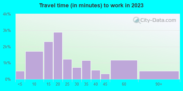 45503 Zip Code (Springfield, Ohio) Profile - homes, apartments, schools ...