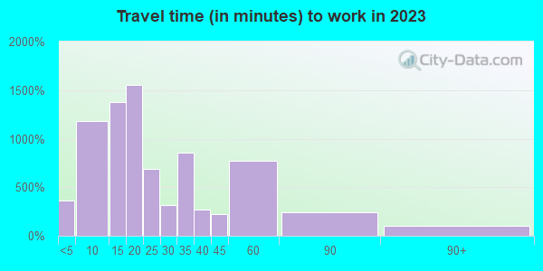 45505 Zip Code (Springfield, Ohio) Profile - homes, apartments, schools ...