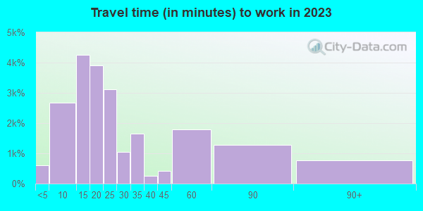 45601 Zip Code (Chillicothe, Ohio) Profile - homes, apartments, schools ...