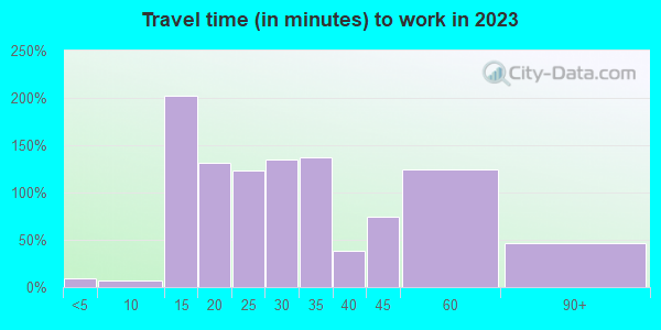 45645 Zip Code (Ohio) Profile - homes, apartments, schools, population ...