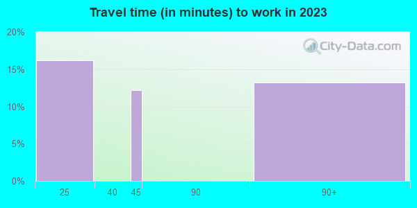 45646 Zip Code (Ohio) Profile - homes, apartments, schools, population ...