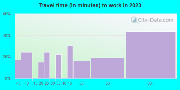 45654 Zip Code (Ohio) Profile - homes, apartments, schools, population ...