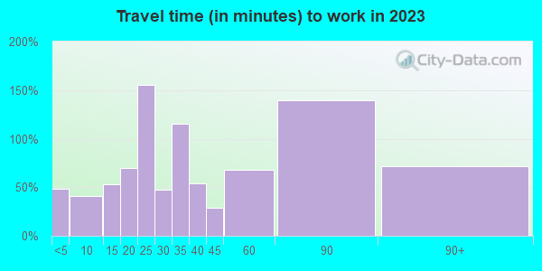 45679 Zip Code (Seaman, Ohio) Profile - homes, apartments, schools ...