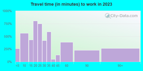 45690 Zip Code (Waverly City, Ohio) Profile - homes, apartments ...