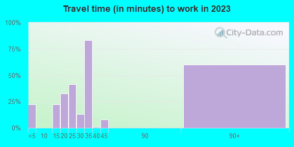 45695 Zip Code (Wilkesville, Ohio) Profile - homes, apartments, schools ...