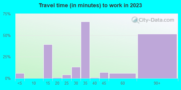 45727 Zip Code (Dexter City, Ohio) Profile - homes, apartments, schools ...