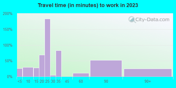 45778 Zip Code (Stewart, Ohio) Profile - homes, apartments, schools ...