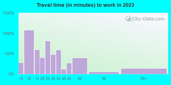 45833 Zip Code (Delphos, Ohio) Profile - homes, apartments, schools ...