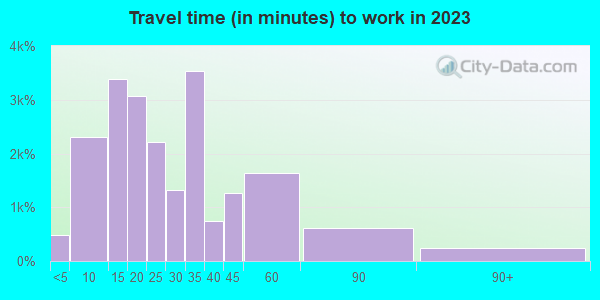 46032 Zip Code (Carmel, Indiana) Profile - homes, apartments, schools ...