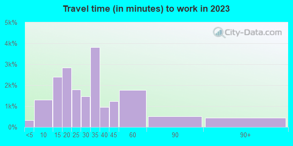 46037 Zip Code (Fishers, Indiana) Profile - homes, apartments, schools ...