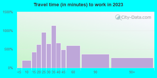 46055 Zip Code (McCordsville, Indiana) Profile - homes, apartments ...
