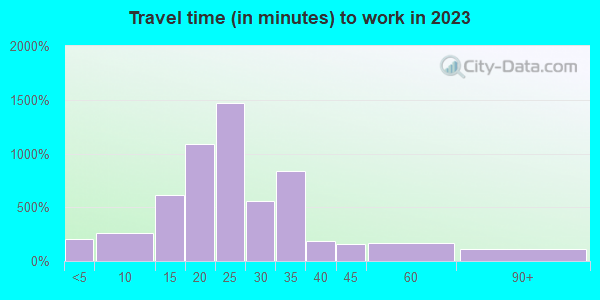 46107 Zip Code (Beech Grove, Indiana) Profile - homes, apartments ...