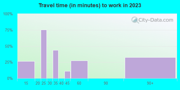 46117 Zip Code (Indiana) Profile - homes, apartments, schools ...