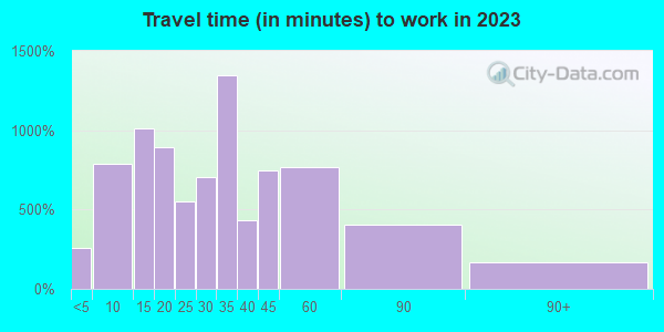 46122 Zip Code (Danville, Indiana) Profile - homes, apartments, schools ...