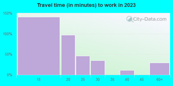 46150 Zip Code (Manilla, Indiana) Profile - homes, apartments, schools ...