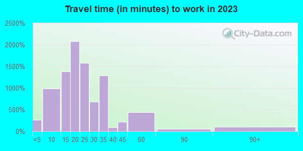 46208 Zip Code (Indianapolis, Indiana) Profile - homes, apartments ...