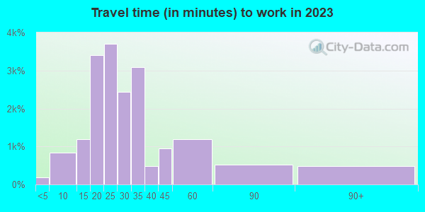 46217 Zip Code (Indianapolis, Indiana) Profile - homes, apartments ...