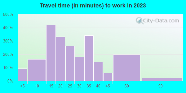 46225 Zip Code (Indianapolis, Indiana) Profile - homes, apartments ...