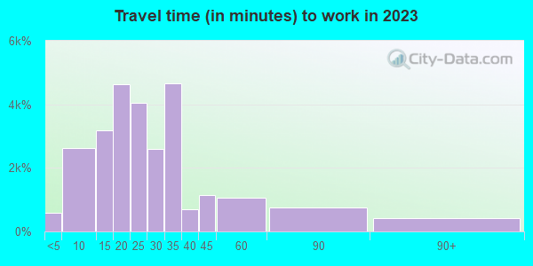 46227 Zip Code (Indianapolis, Indiana) Profile - homes, apartments ...