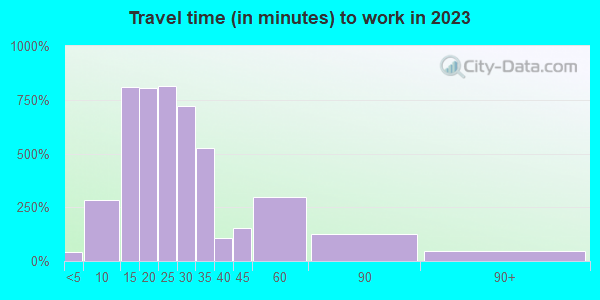 46231 Zip Code (Indianapolis, Indiana) Profile - homes, apartments ...
