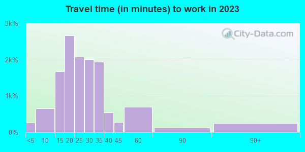 46234 Zip Code (Indianapolis, Indiana) Profile - homes, apartments ...