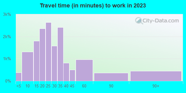 46235 Zip Code (Indianapolis, Indiana) Profile - homes, apartments ...