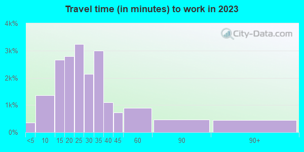46237 Zip Code (Indianapolis, Indiana) Profile - homes, apartments ...