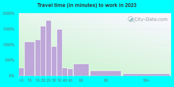 46240 Zip Code (Indianapolis, Indiana) Profile - homes, apartments ...