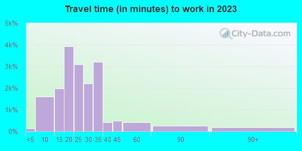 46254 Zip Code (Indianapolis, Indiana) Profile - homes, apartments ...