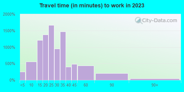 46256 Zip Code (Indianapolis, Indiana) Profile - homes, apartments ...