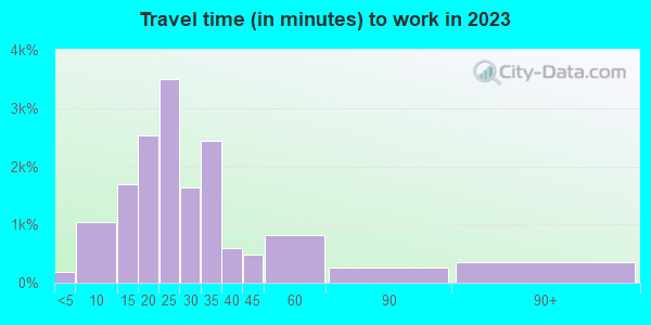46260 Zip Code (Indianapolis, Indiana) Profile - homes, apartments ...