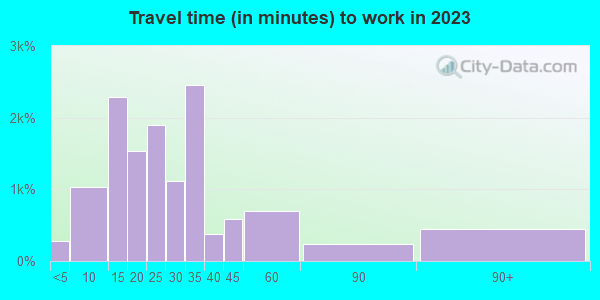 46268 Zip Code (Indianapolis, Indiana) Profile - homes, apartments ...