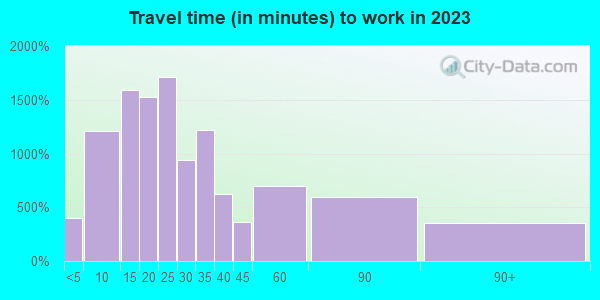 46304 Zip Code (Chesterton, Indiana) Profile - homes, apartments ...