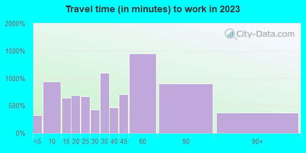 46356 Zip Code (Lowell, Indiana) Profile - homes, apartments, schools ...