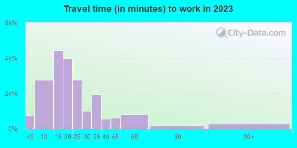 46514 Zip Code (Elkhart, Indiana) Profile - homes, apartments, schools ...