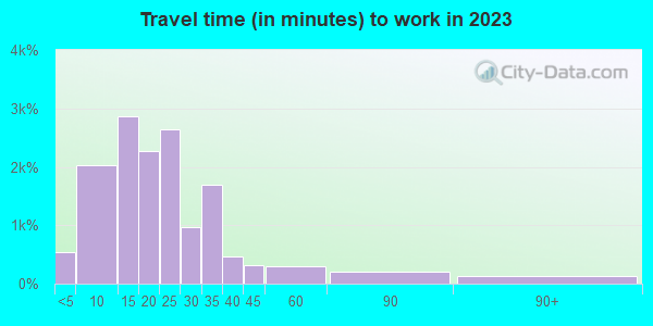46516 Zip Code (Elkhart, Indiana) Profile - homes, apartments, schools ...