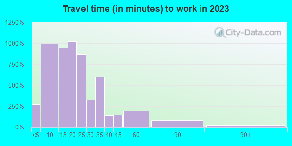 46540 Zip Code (Middlebury, Indiana) Profile - homes, apartments ...