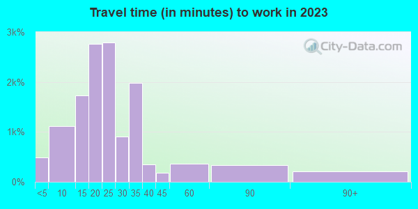 46544 Zip Code (Mishawaka, Indiana) Profile - homes, apartments ...