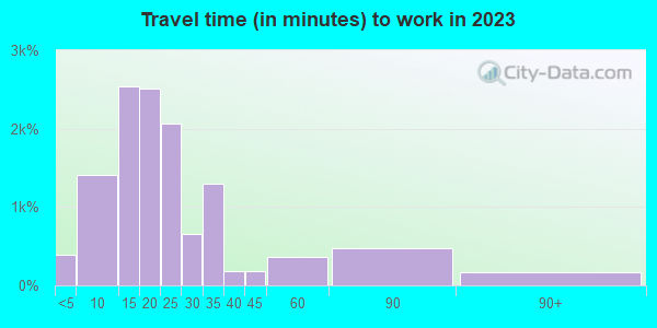 46545 Zip Code (Mishawaka, Indiana) Profile - homes, apartments ...