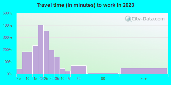 46553 Zip Code (New Paris, Indiana) Profile - homes, apartments ...
