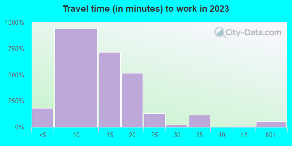 46556 Zip Code (Notre Dame, Indiana) Profile - homes, apartments ...